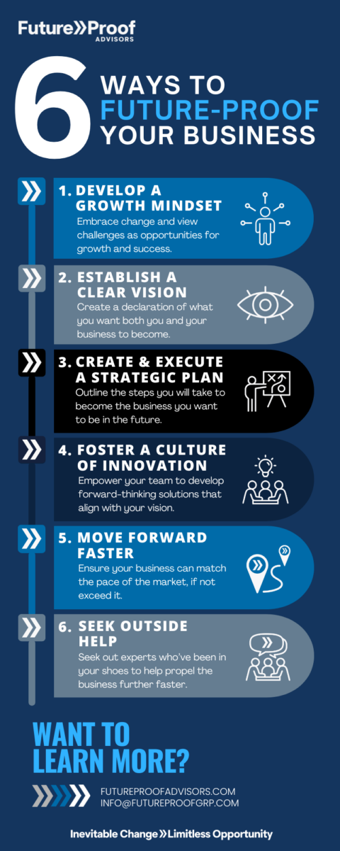 6 Ways to Future-Proof Your Business Today! - Future Proof Advisors