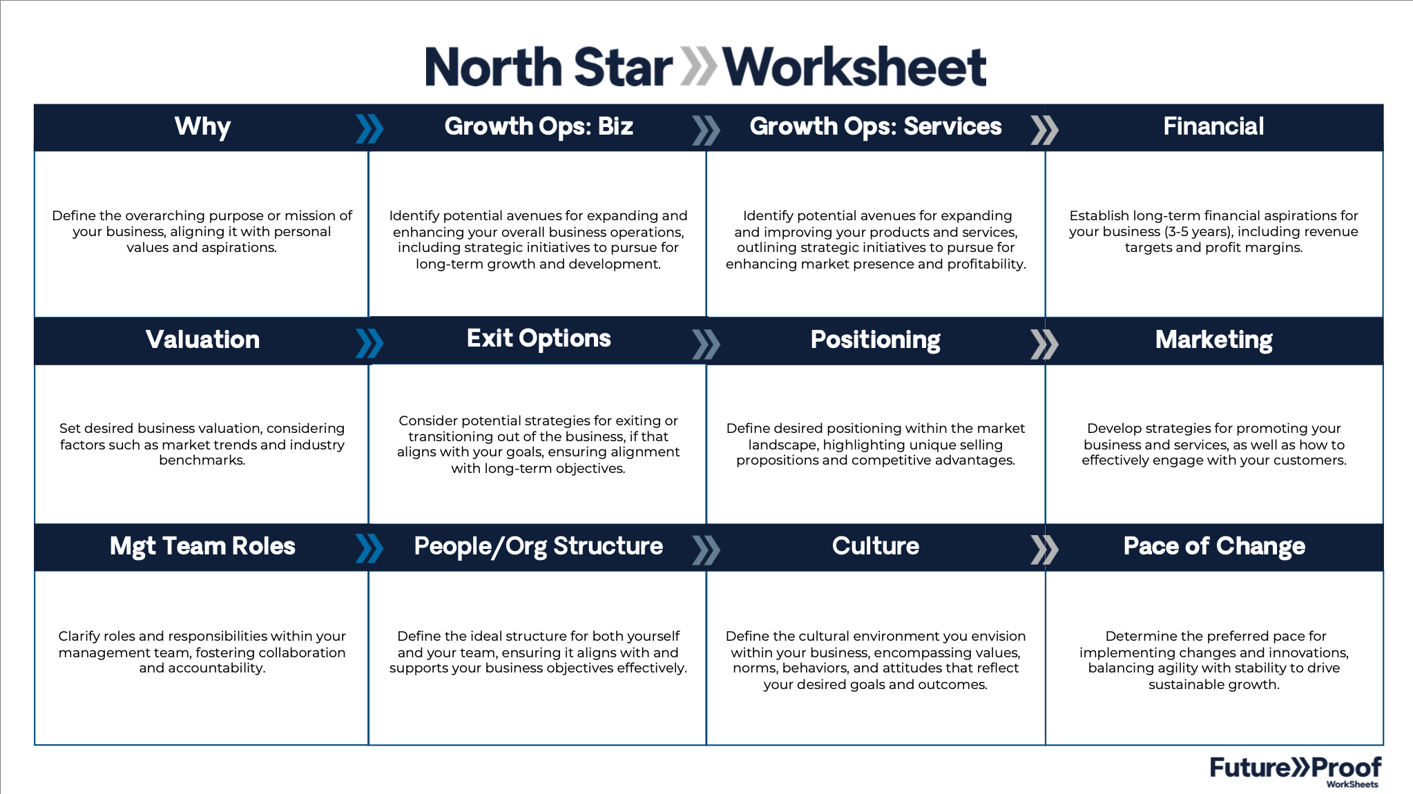 Introducing Our North Star Worksheet - Future Proof Advisors